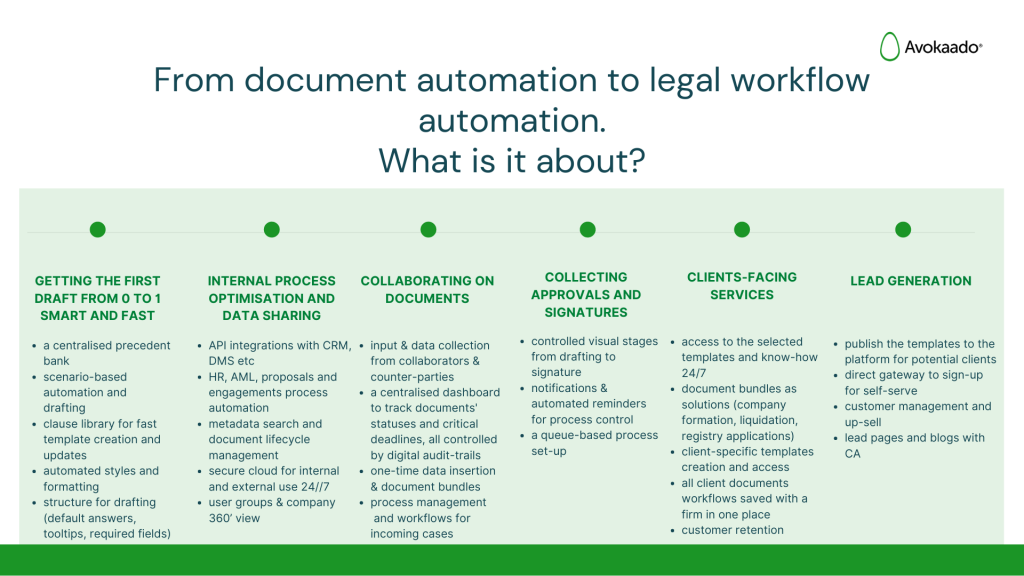Legal Document Automation and Digitalisation | Avokaado