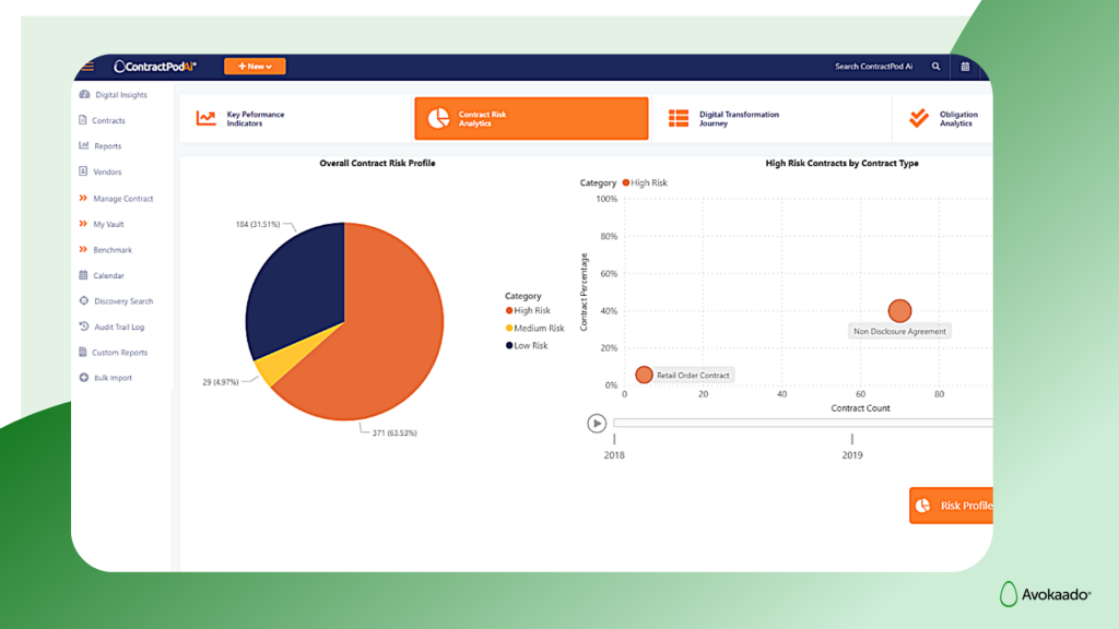 16 Contract Lifecycle Management Software - Avokaado