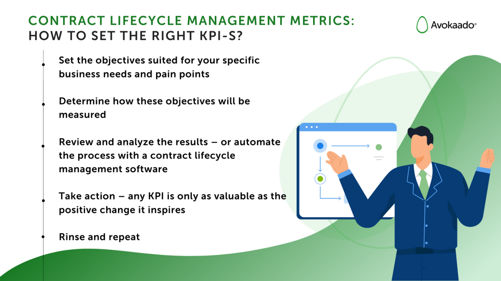 Contract Lifecycle Management Metrics for Success — Avokaado Blog