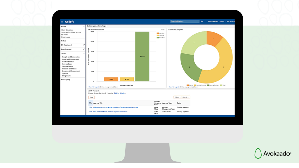 The Hottest File Management Software of 2021 - Avokaado Blog