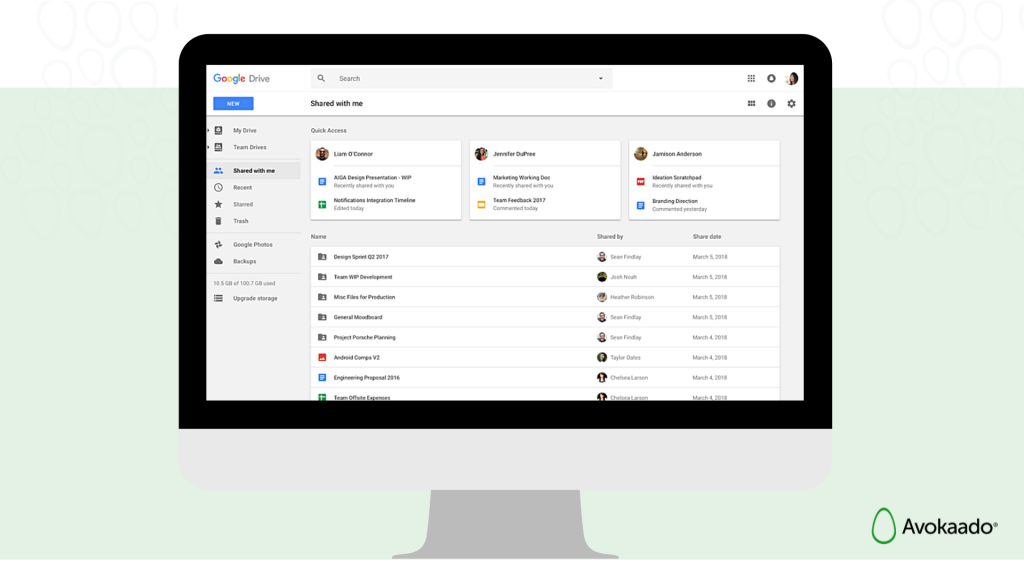 The Hottest File Management Software of 2021 - Avokaado Blog