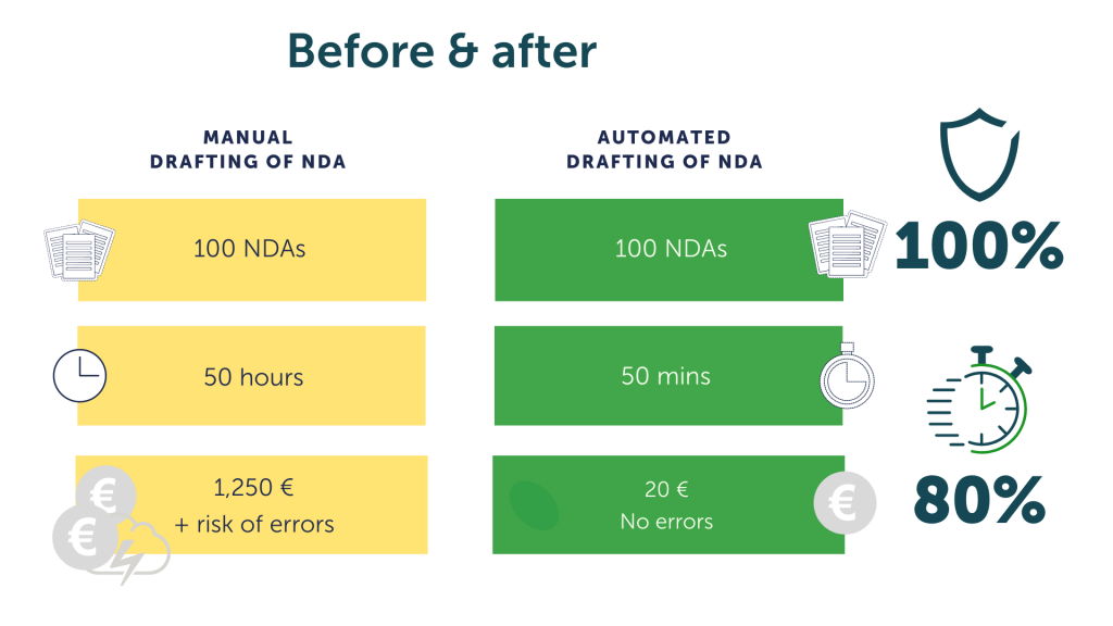 Document Generation Software: Our Picks for 2021 — Avokaado Blog