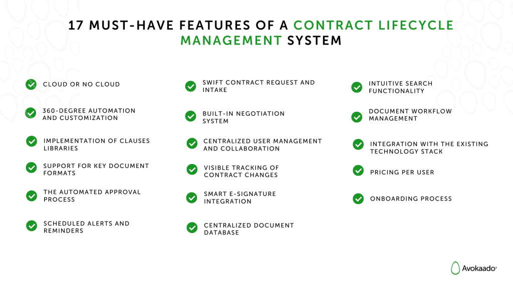17 Features of Contract Management System You Should Know — Avokaado Blog