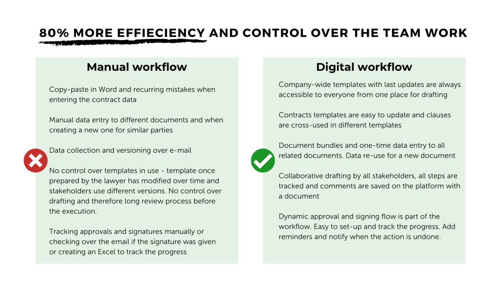 Contract Management Workflows: 8 Steps To Optimize — Avokaado Blog