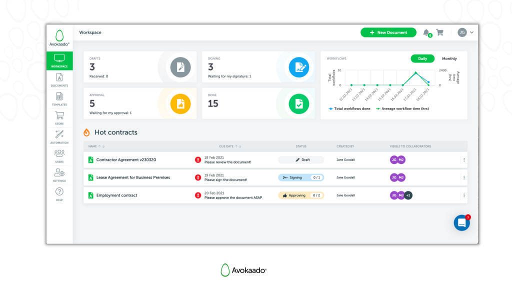 17 Features of Contract Management System You Should Know — Avokaado Blog