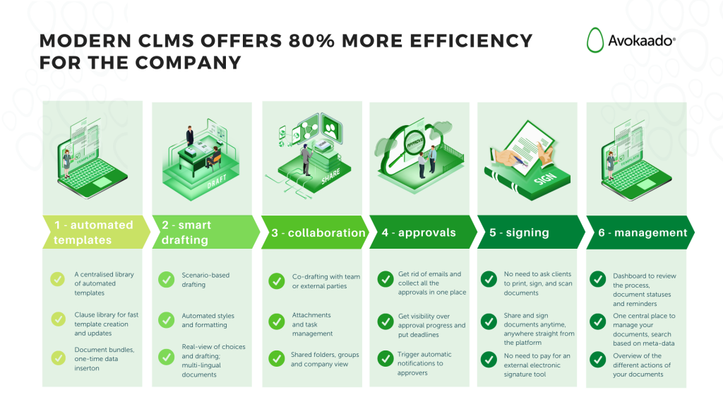 Contract Approval Process Automation — Avokaado Blog