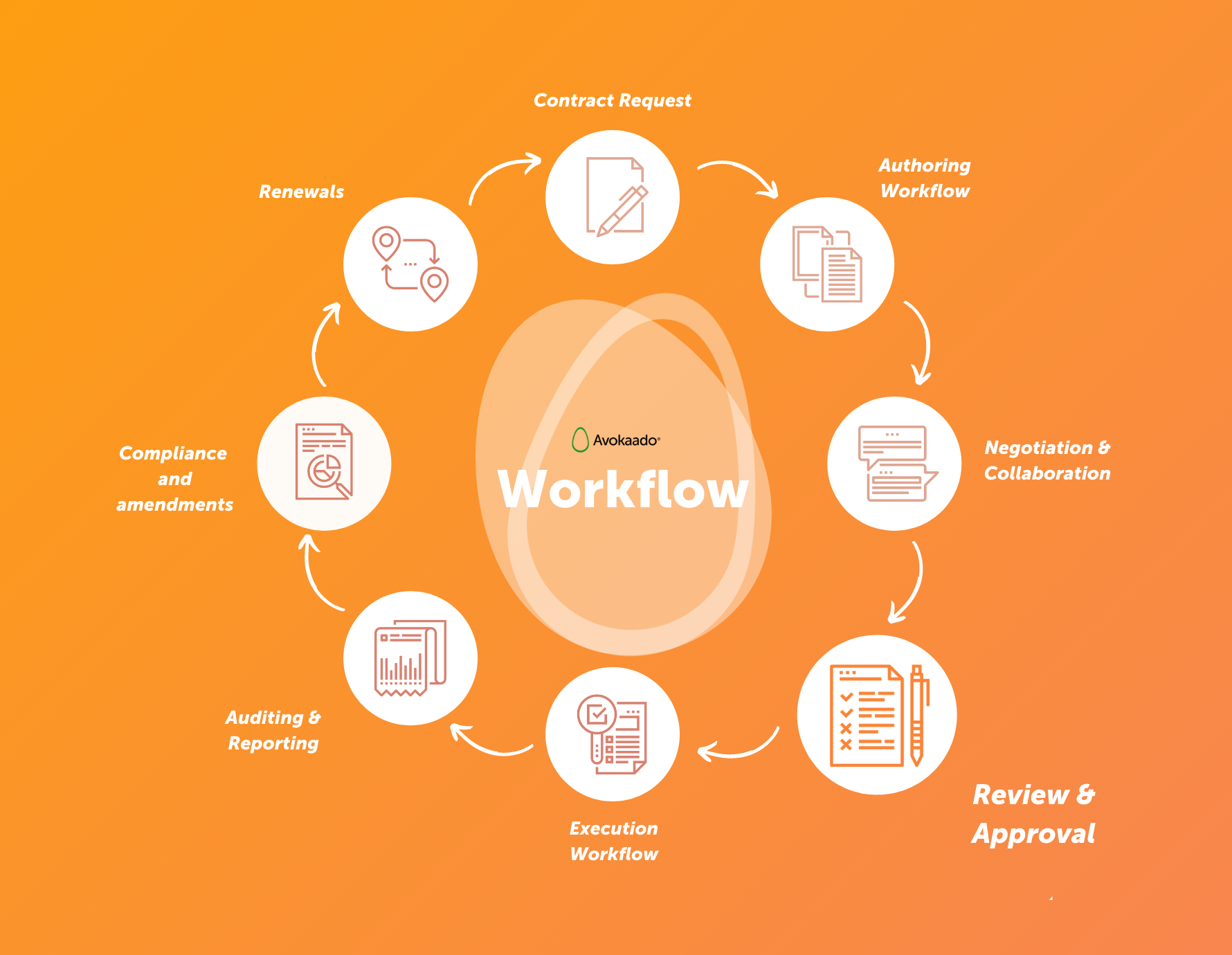 Top 12 Contract Review Software For Businesses Avokaado Blog