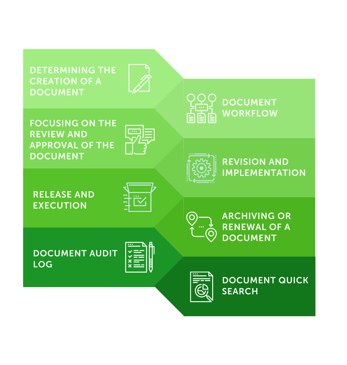 What is a Document Control Software? — Avokaado Blog