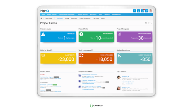 Top 8 Legal Project Management Software — Avokaado Blog
