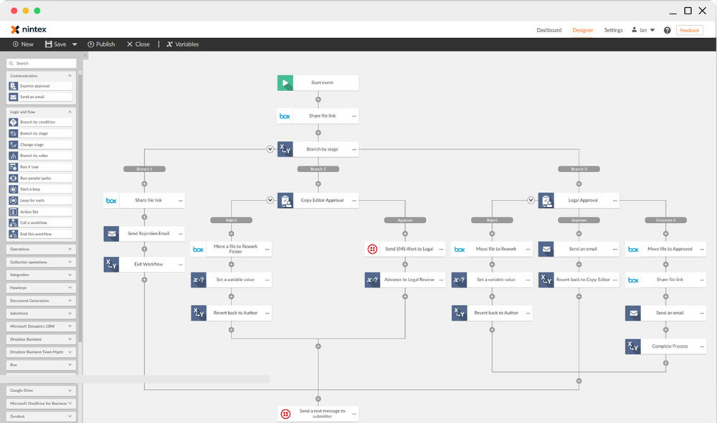Top 11 Document Approval Software You Should Know — Avokaado Blog