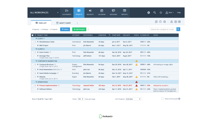 Top 8 Legal Project Management Software — Avokaado Blog